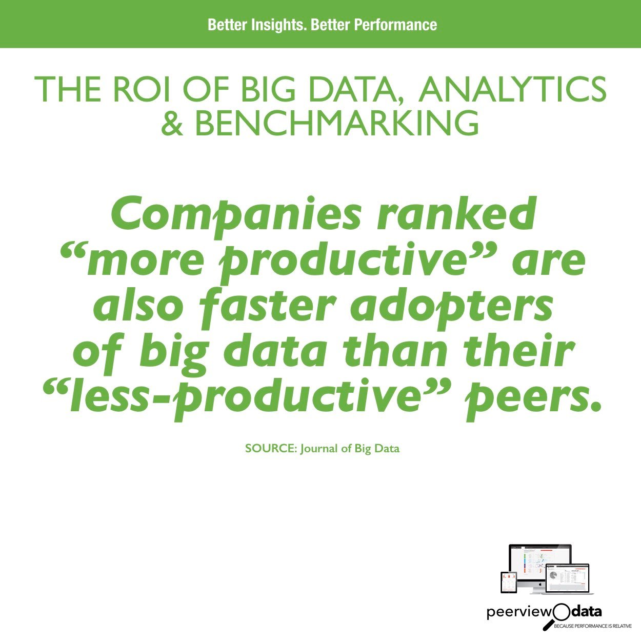 The ROI of Big Data, Analytics & Benchmarking #4