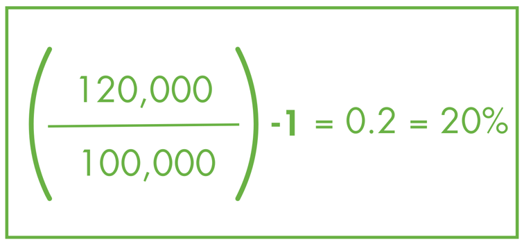 Most Important Metrics: Net Income Growth Rate
